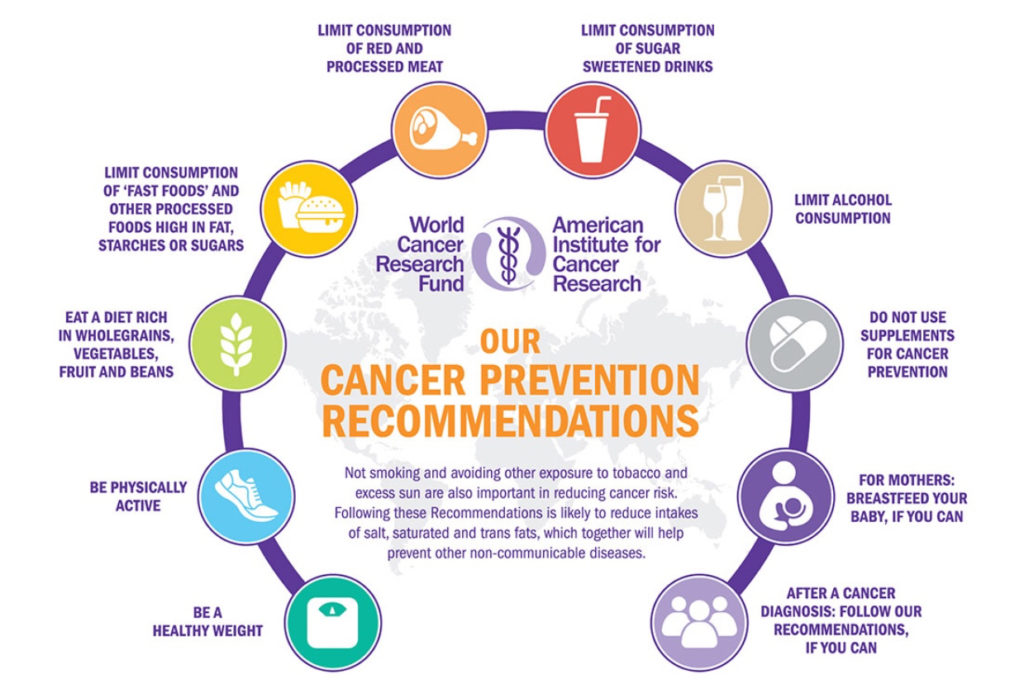 Cancer Recommendations Nutrient
